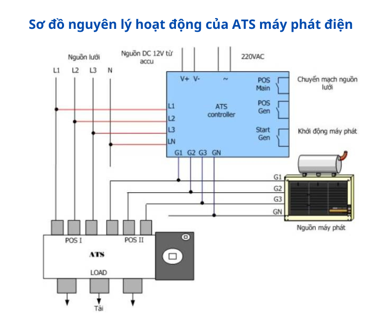 | Hyundai Power Products